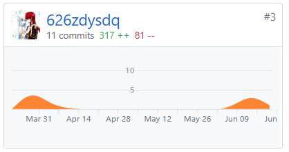 小组总结 | 闲余翻身